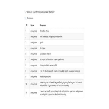 questionaire responses.pptx
