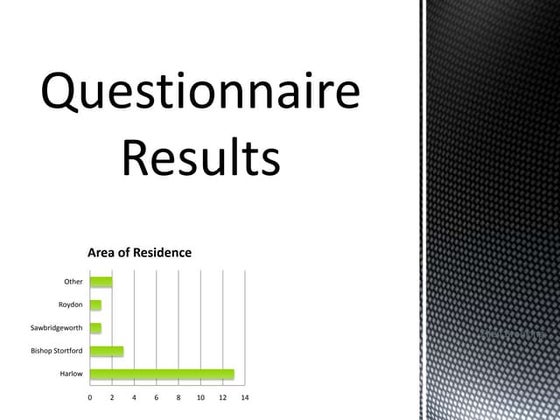 Questionnaire results-presentation | PPTX