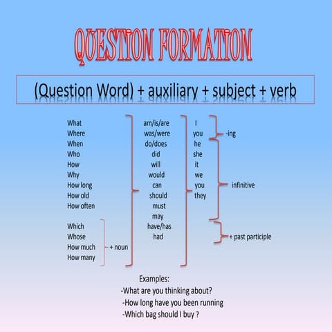 Question formation | PPTX