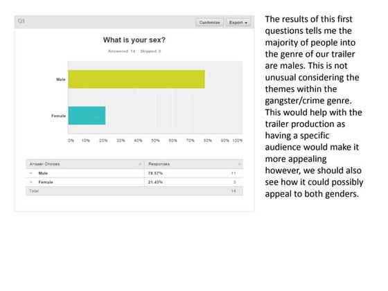 Questionnair analysis | PPT