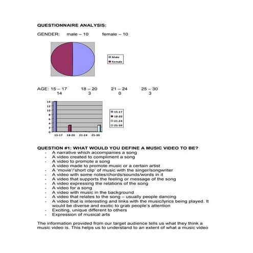 Questionnaire Analysis - Media Studies A2 | PDF