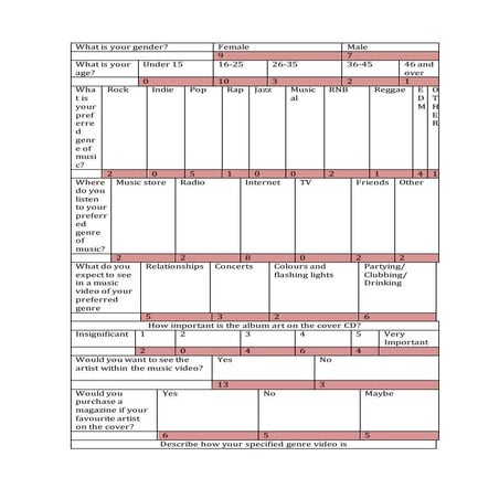 Questionnaire | DOCX