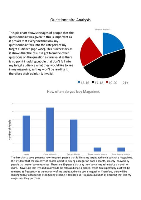 Measuring The Magazine Audiences | PPT