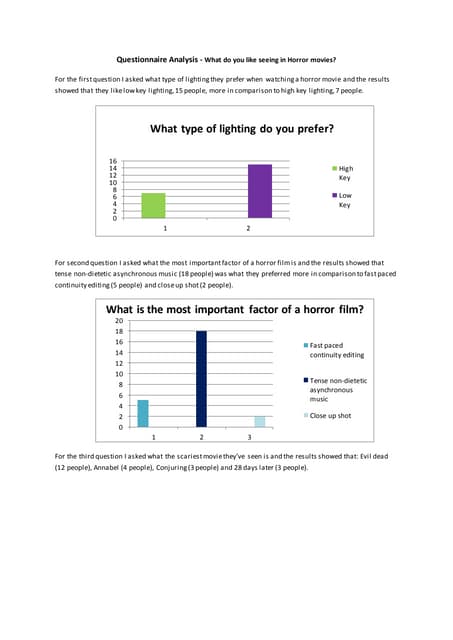 Questionnaire analysis font | PDF