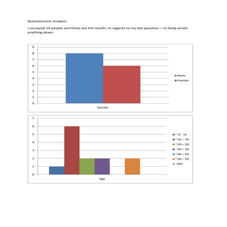 Questionnaire analysis newspaper | PDF