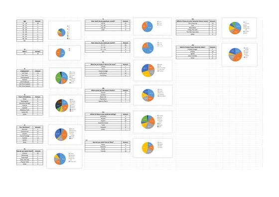 Survey on gaming industry | PPT