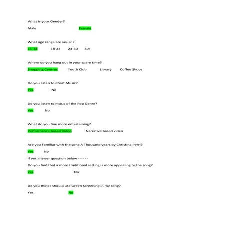 Questionnaire for Media | DOCX | Social Networking | Internet