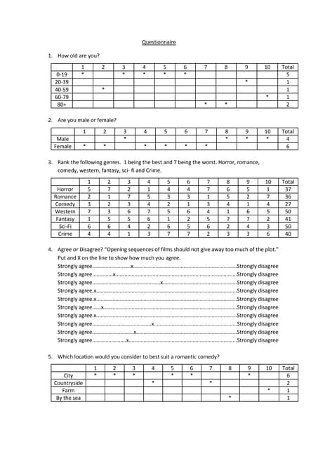 Target market questionnaire | PPT