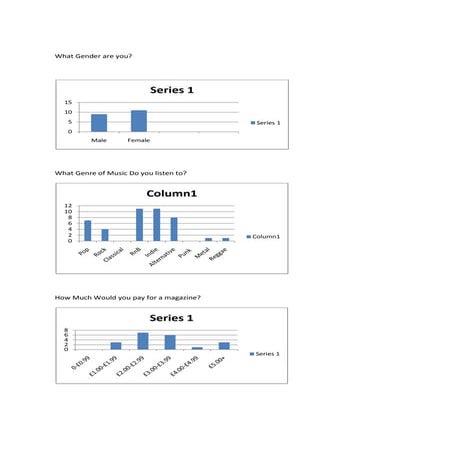 Questionnaire graphs | PDF