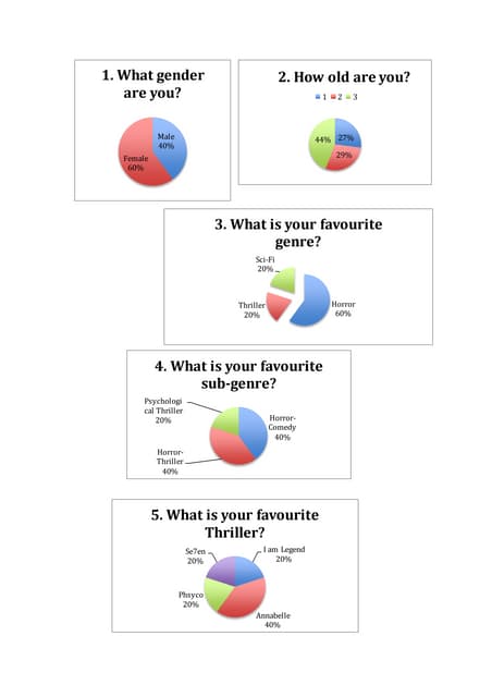 Short film questionnaire mr | PDF