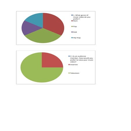 Questionnaire pie charts | DOCX