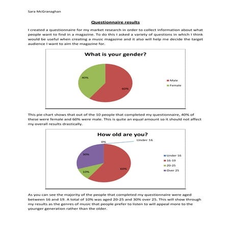 Questionnaire pie charts | DOCX