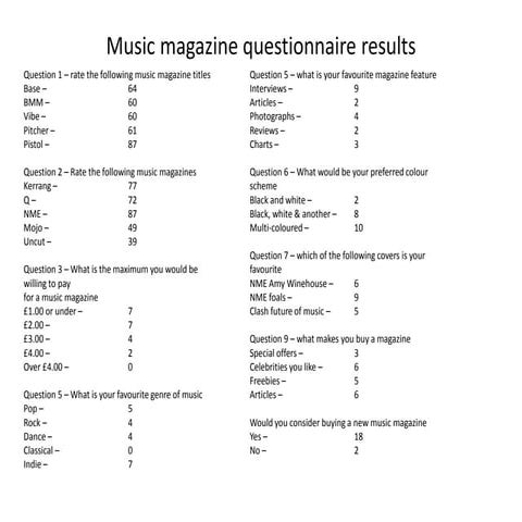 Music Quiz Graphs | XLSX