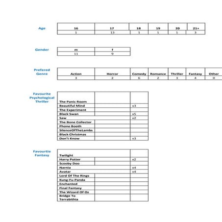 Questionnaire results | DOCX