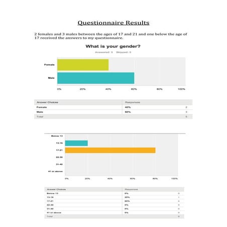 Audience feedback | PPTX
