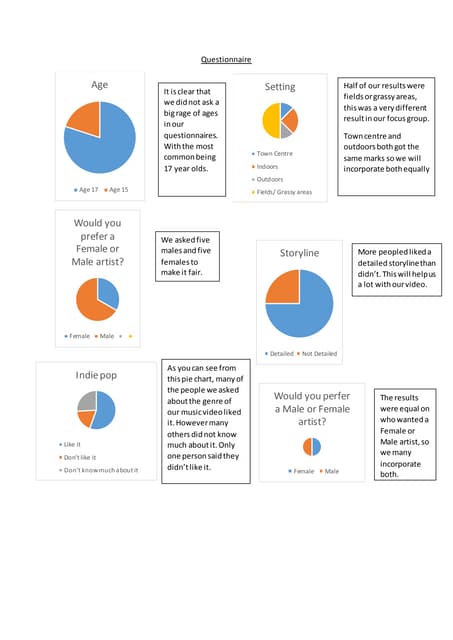 Questionnaire | DOCX