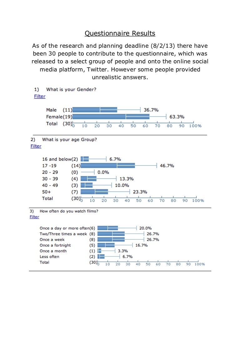 Questionnaire results as of 08.02.13