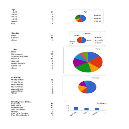 Questionnaire results | PDF