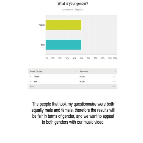 Questionnaire summary | PPTX
