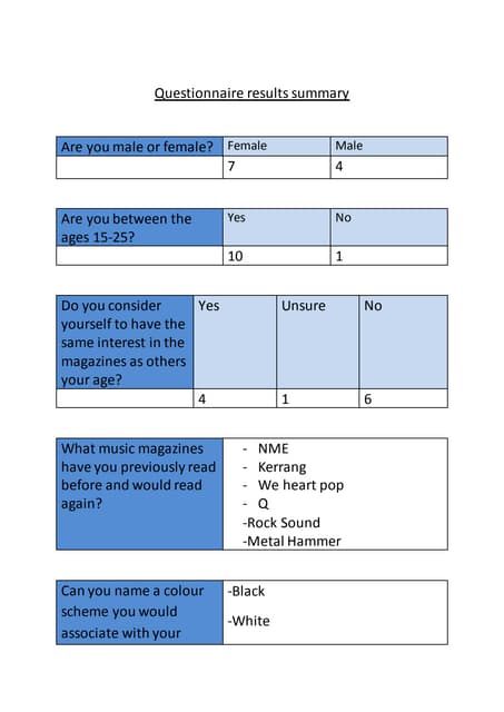 Questionnaire 1 Question 2 | DOCX