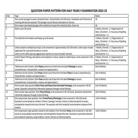 English 2013 cbse board sample papers and marking scheme | PDF