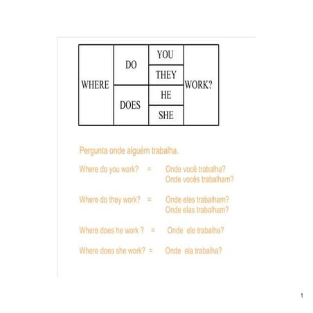 ESL- Questions about work and school | PPT