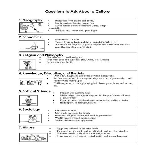 Questions to ask about a culture ancient egypt | PDF