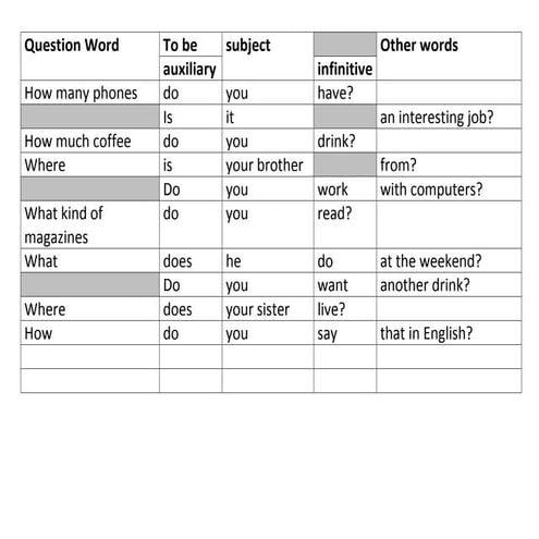 Questions word order | DOC