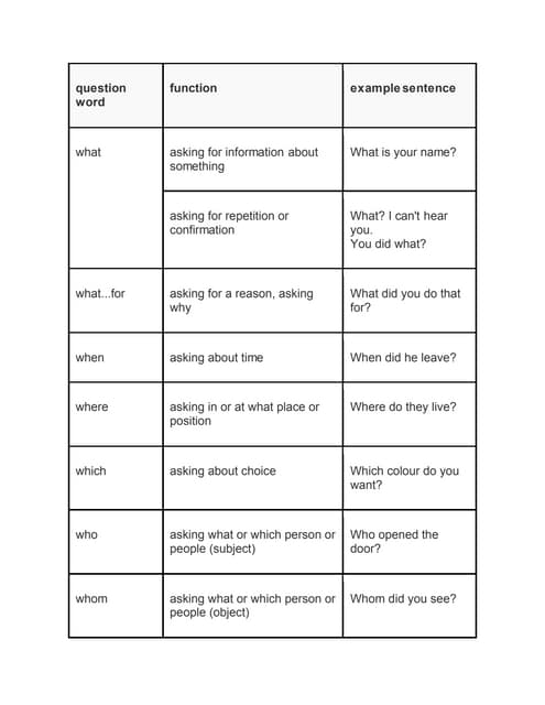 Wh question words list | DOCX