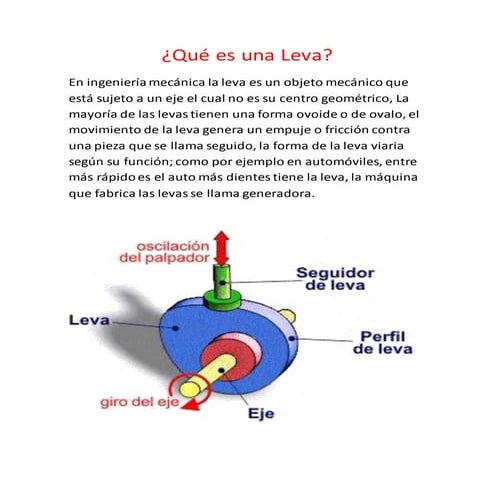 Qué Es Una Leva Docx Auto Technology Automotive