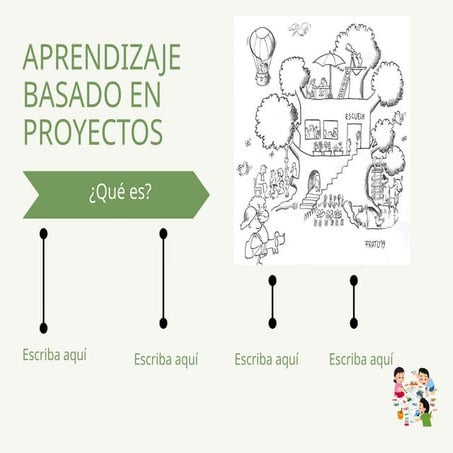 Qué es y qué no es. Aprendizaje basado en proyectos.pptx