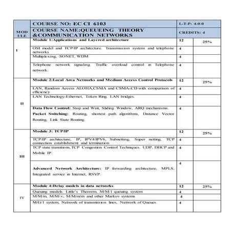 Queuing theory and communication networks | DOCX