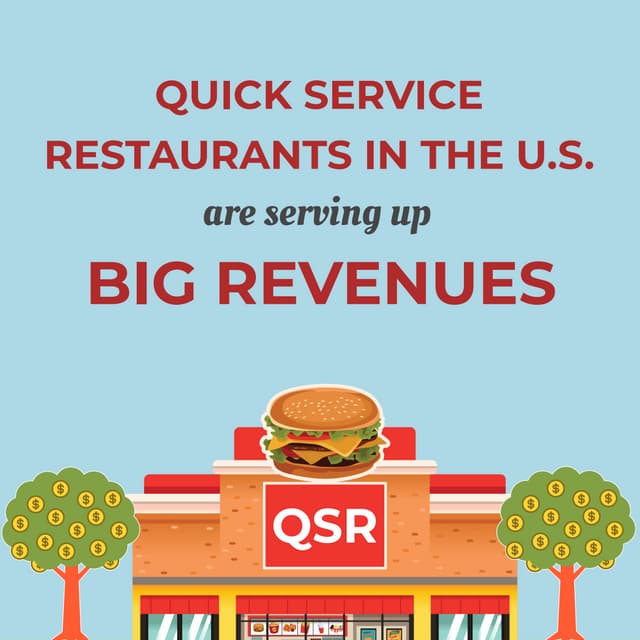 Quick Service Restaurant Industry | PDF