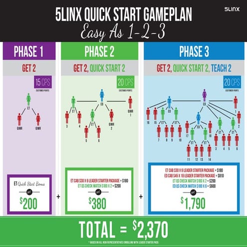 Quick start-game-plan en | PDF