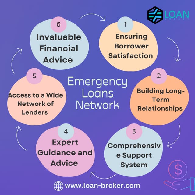Find your perfect loan solution with loan-broker | PDF