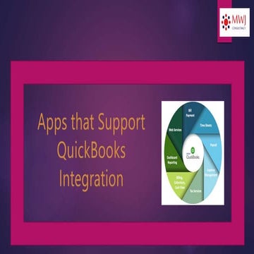 Quickbooks Integration Support Apps Ppt