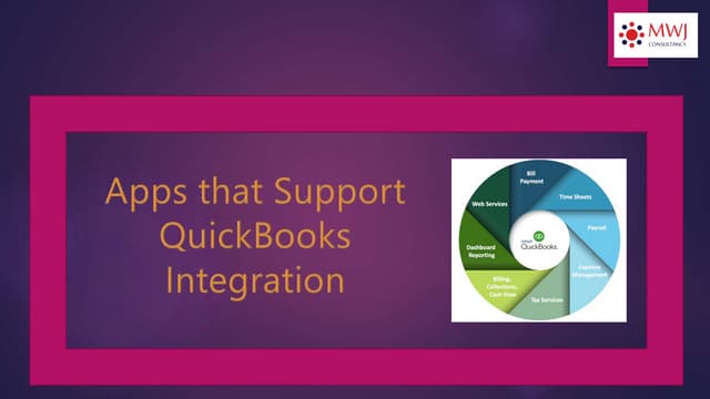 Quickbooks Integration Support Apps Ppt