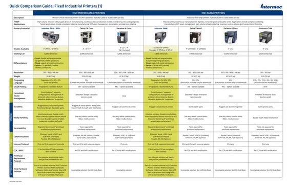 Quick Comparison Guide: Mobile Printers | PPT