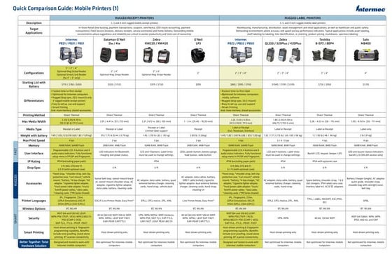 Quick Comparison Fixed Industrial Printers | PDF