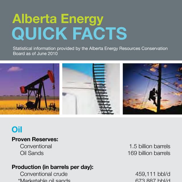 Quick facts alberta energy | PDF | Power and Energy Industry | Industries