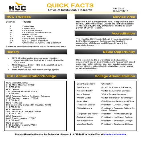 HCC Quick Facts | PDF | College Education | Education