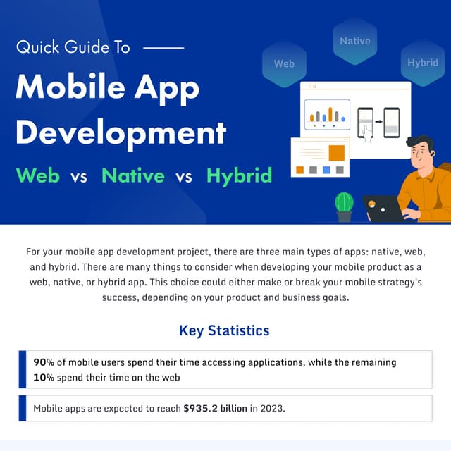 Quick Guide To Mobile App Development_ Web vs. Native vs. Hybrid | PDF