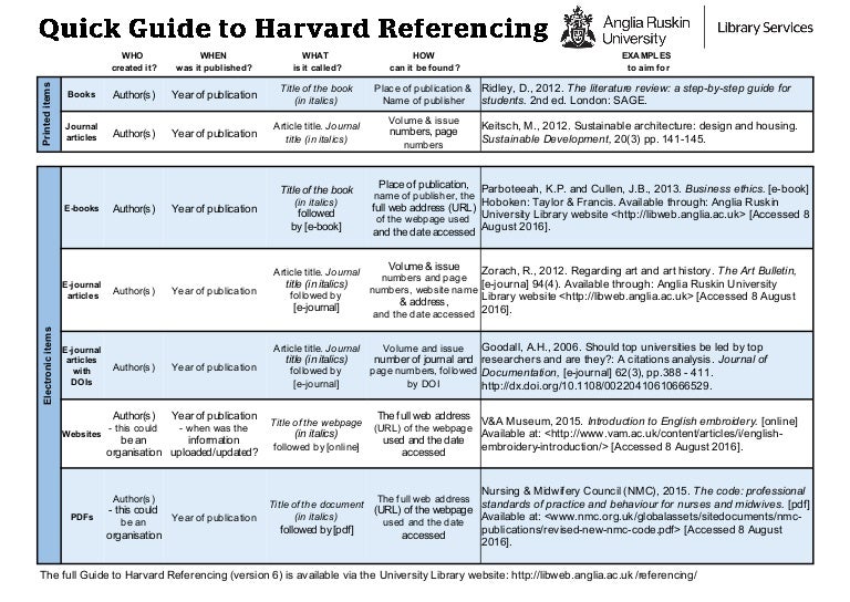 PDF Télécharger cu harvard referencing quick guide Gratuit PDF ...