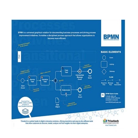 quick reference BPMN.docx