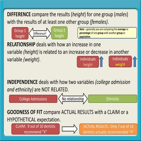Quick reminder diff-rel-ind-gd of fit | PPTX