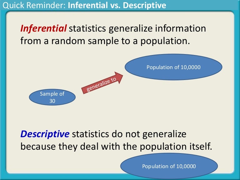 Quick reminder inferential vs descriptive