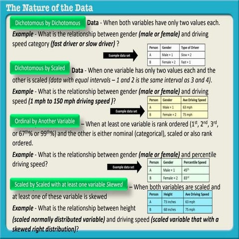 Quick reminder nature of the data | PPTX