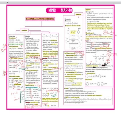 Quick revision chapterwise mind maps class 12 chemistry | PDF