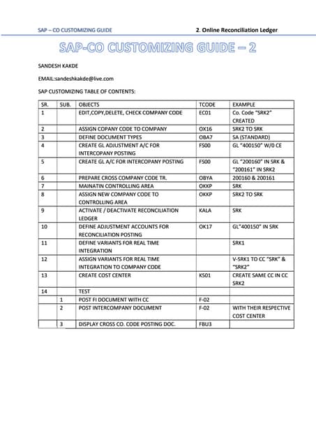 Fi mm integration | PDF