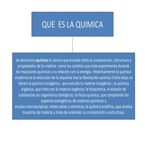 Ramas de la quimica | PPTX